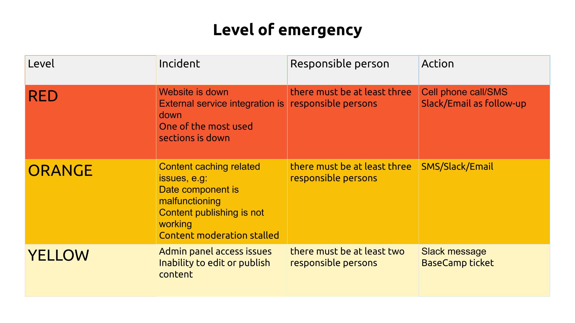 BEST PRACTICES | Drupal.org